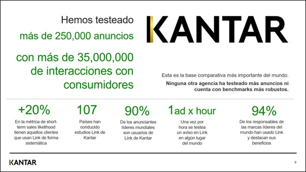 Kantar sorprende con su nueva herramienta de IA para “pretestear ...