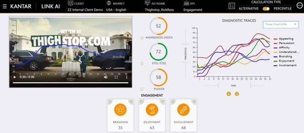 Kantar sorprende con su nueva herramienta de IA para "pretestear ...