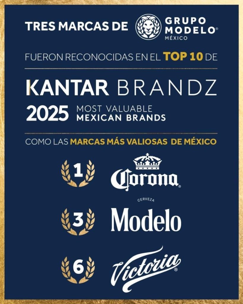 Grupo Modelo celebra 100 años con la incorporación de tres de sus ...